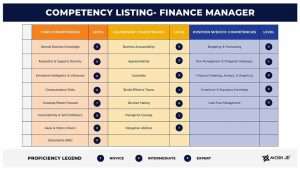 Job Skills vs. Job Competencies: What’s the Right Approach?