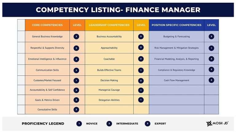 Job Skills vs. Job Competencies: What’s the Right Approach?